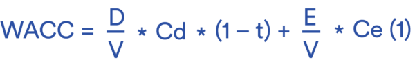 Evaluating the Weighted Average Cost of Capital (WACC) in the Power ...