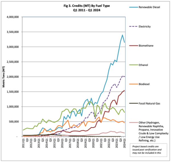 What’s good and what’s missing from biofuel safeguards in California’s ...