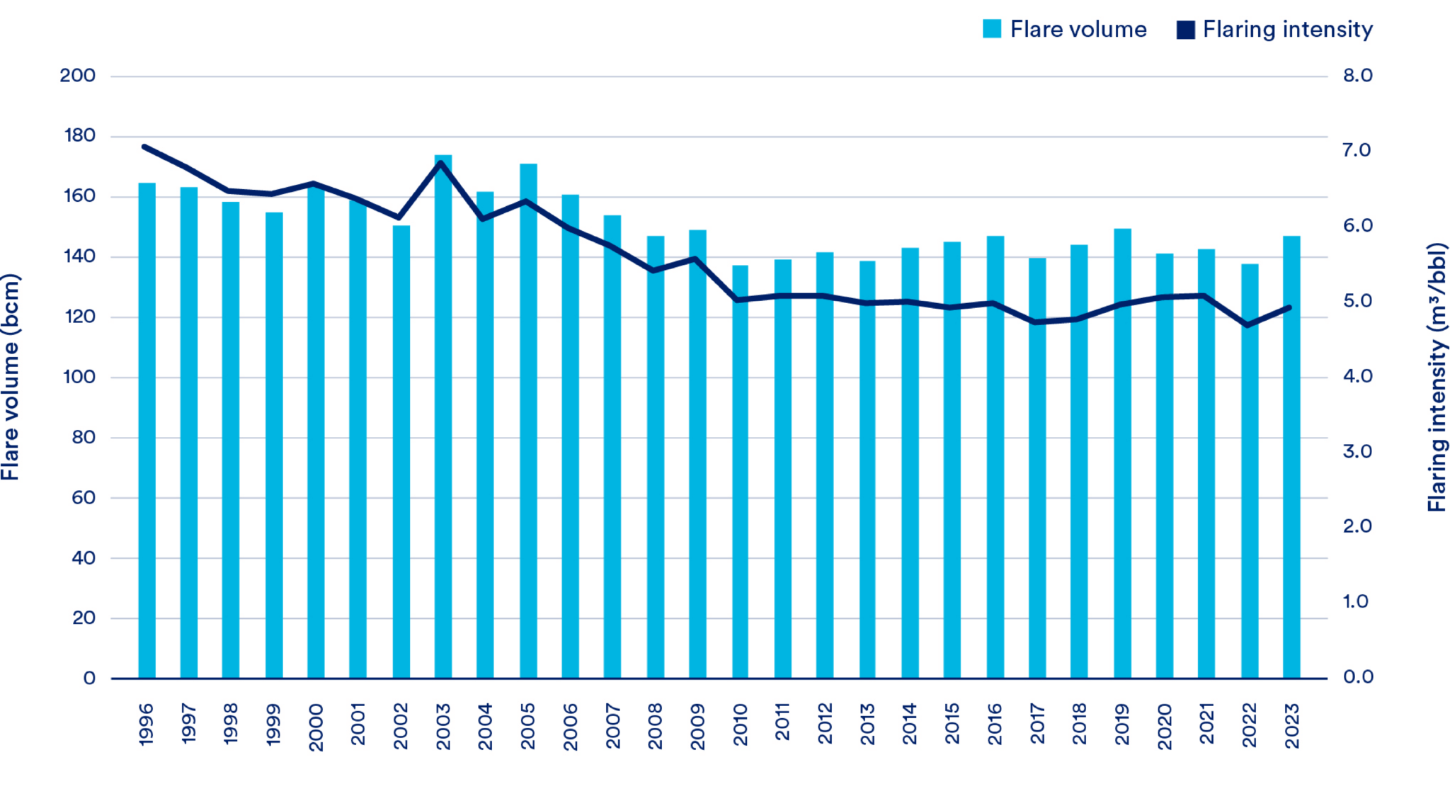 Flaring Accountability – Clean Air Task Force