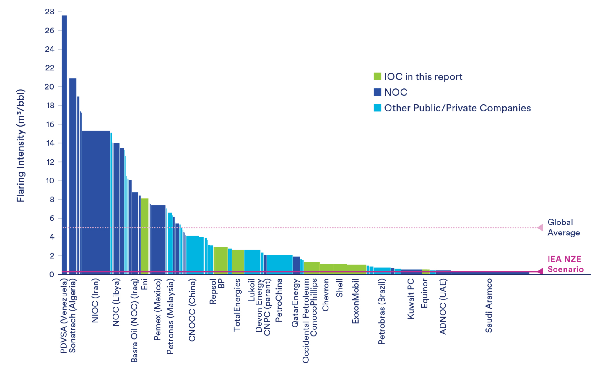 Flaring Accountability – Clean Air Task Force
