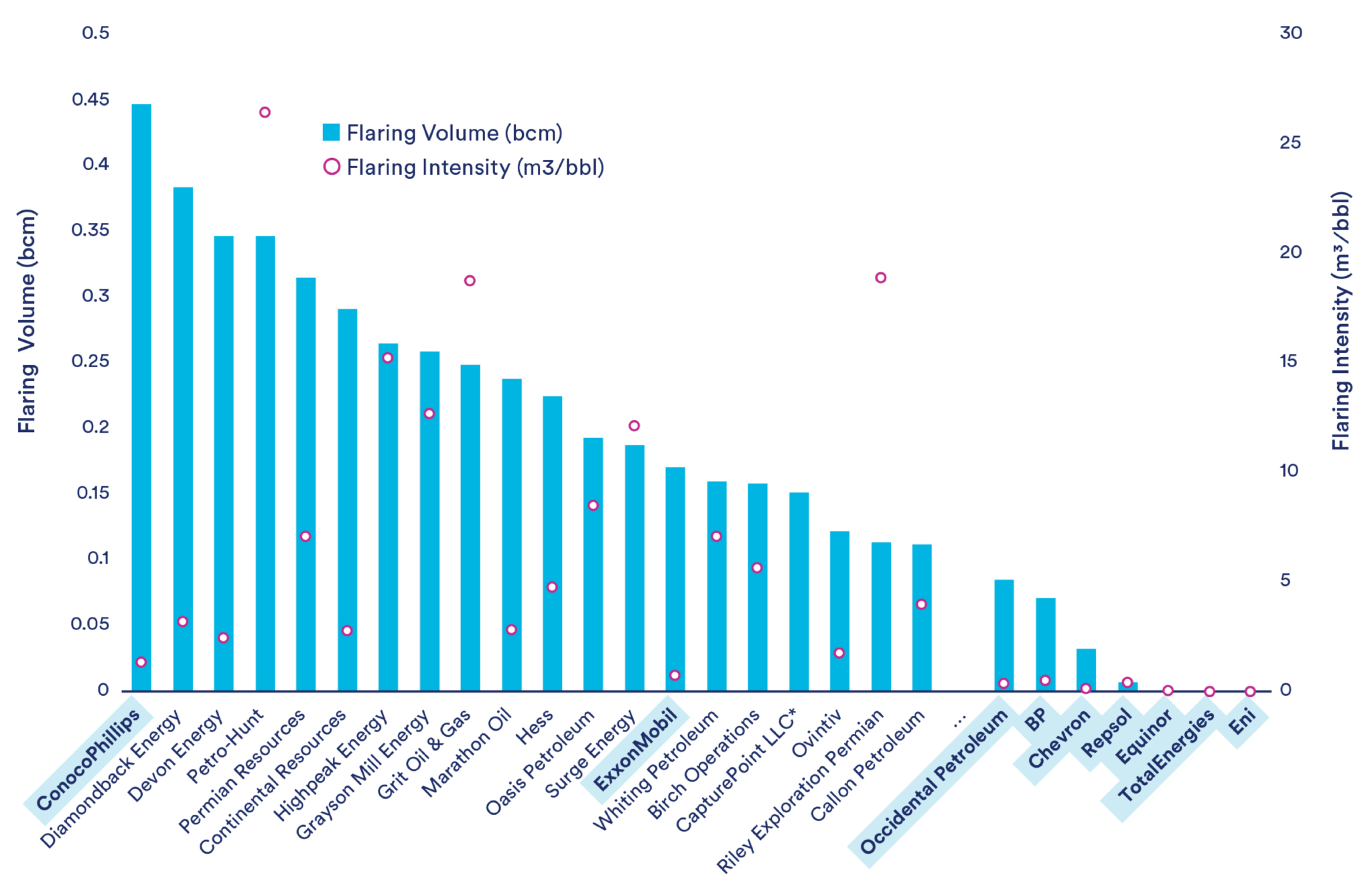 Flaring Accountability – Clean Air Task Force