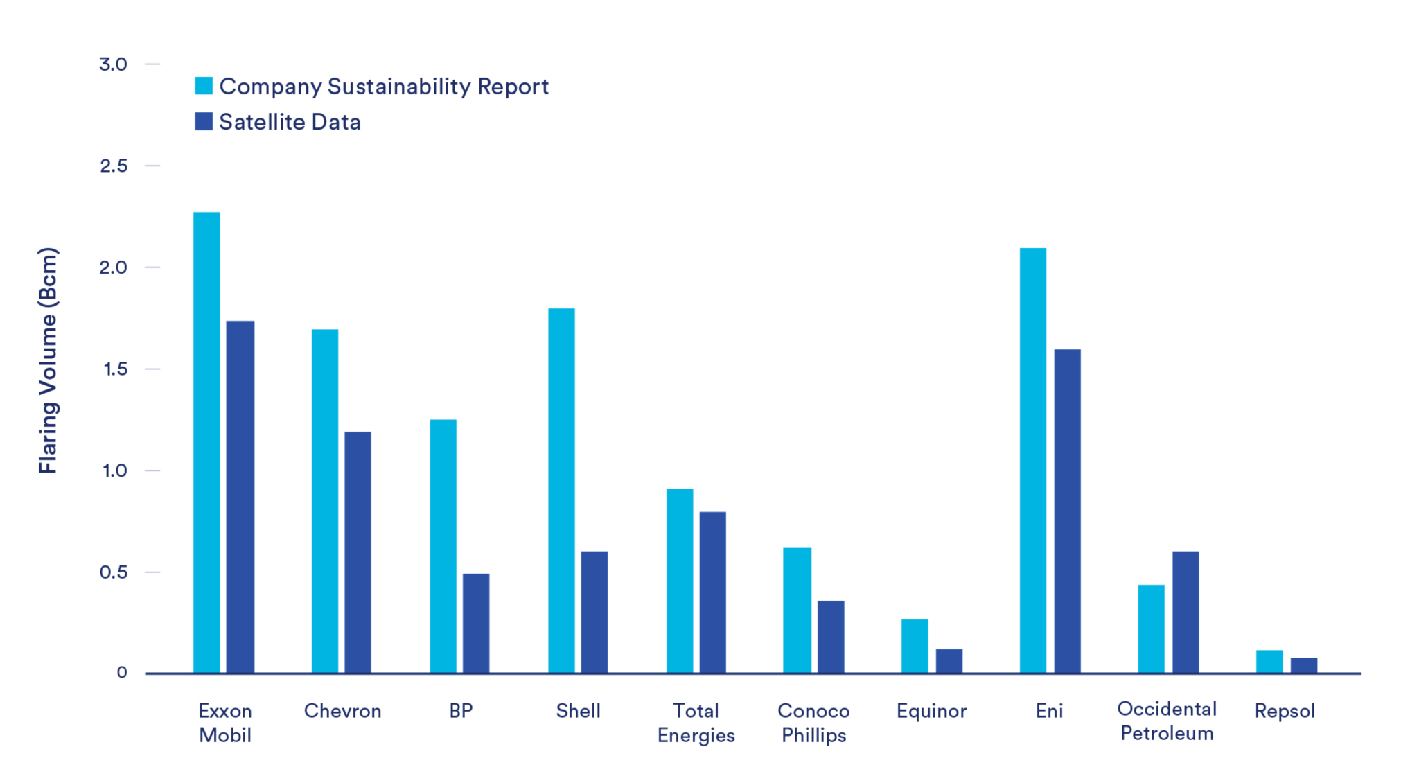 Flaring Accountability – Clean Air Task Force