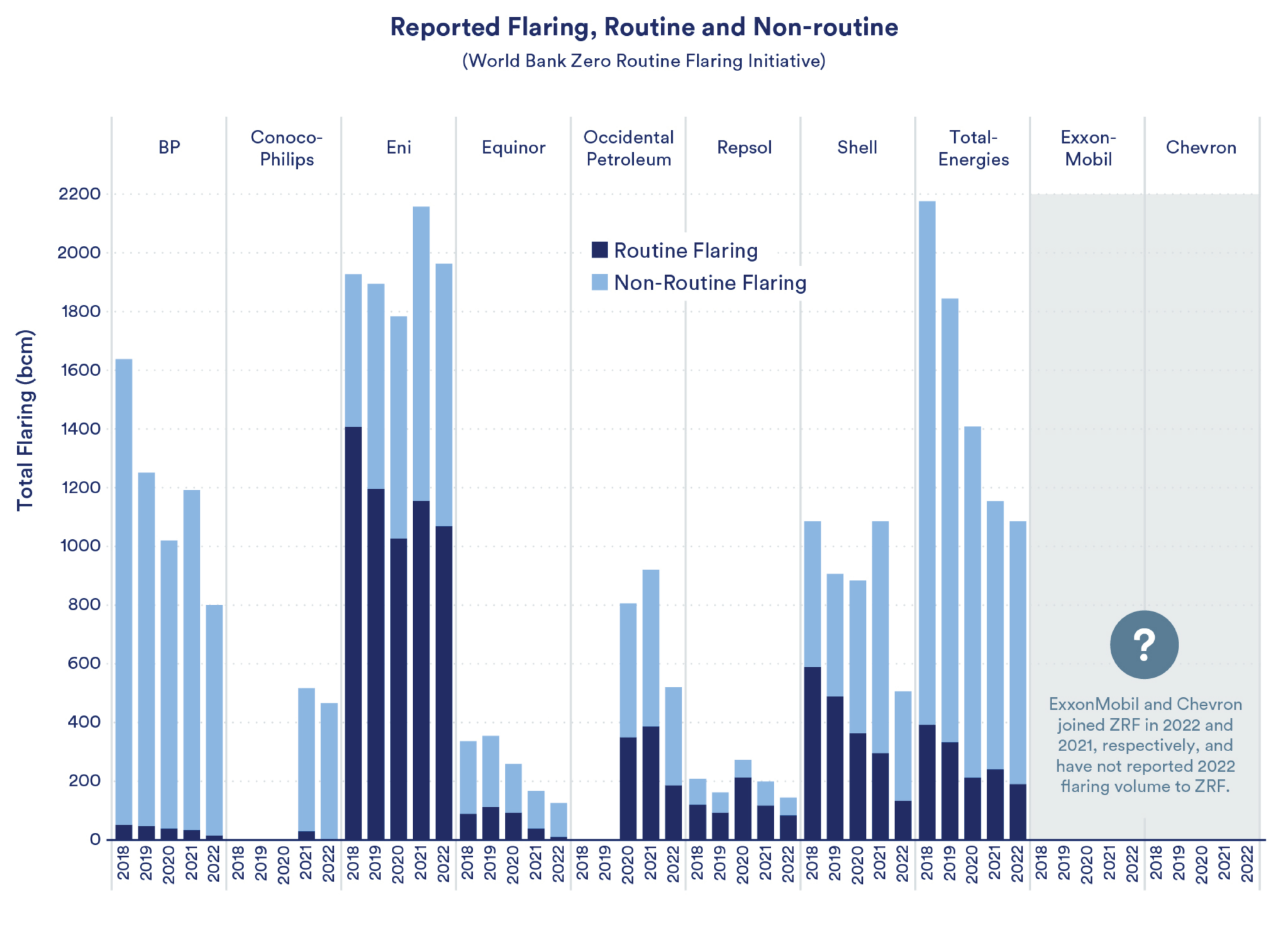 Flaring Accountability – Clean Air Task Force
