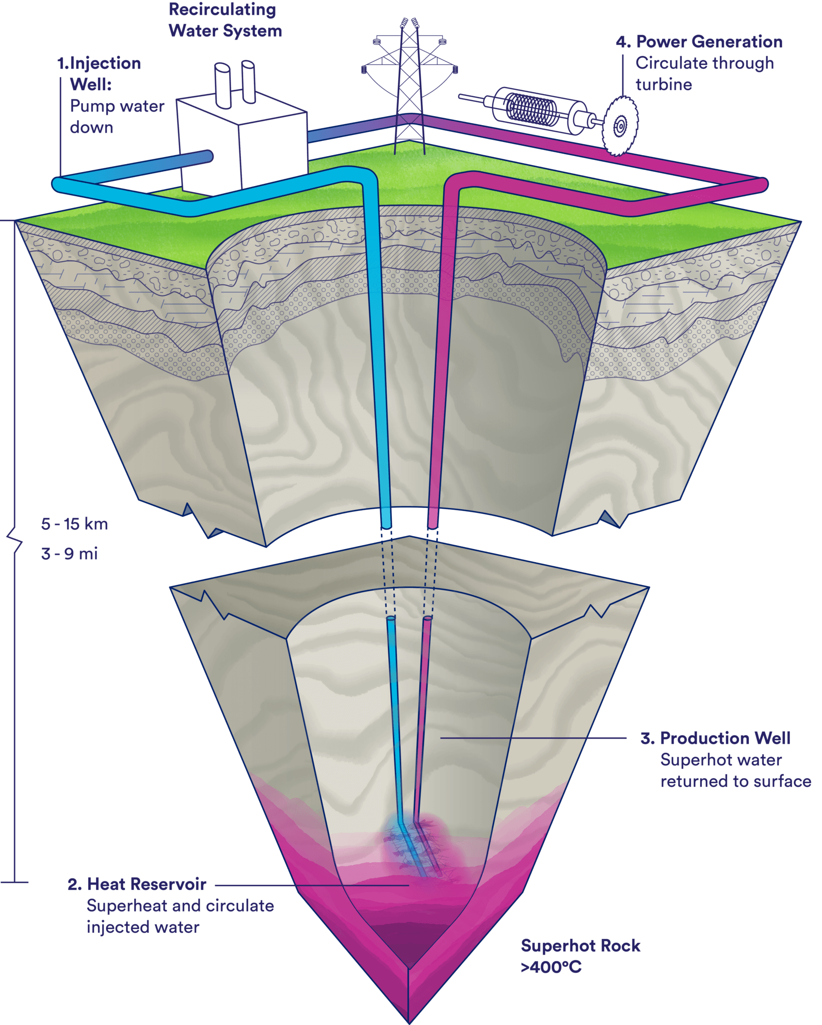 An introduction to the next clean energy frontier: Superhot rock ...