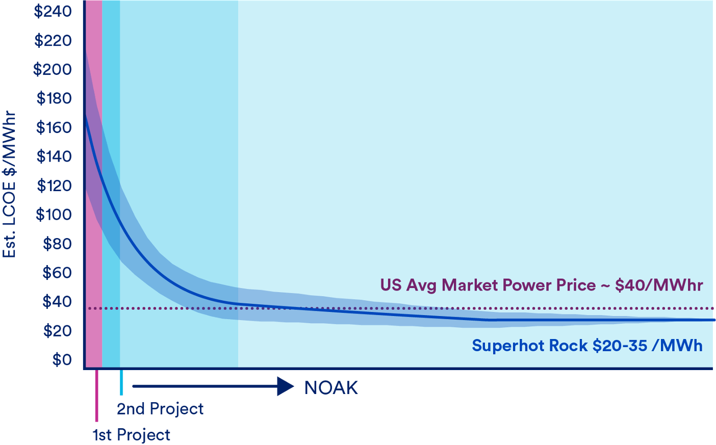 An introduction to the next clean energy frontier: Superhot rock geothermal and a vision for ...