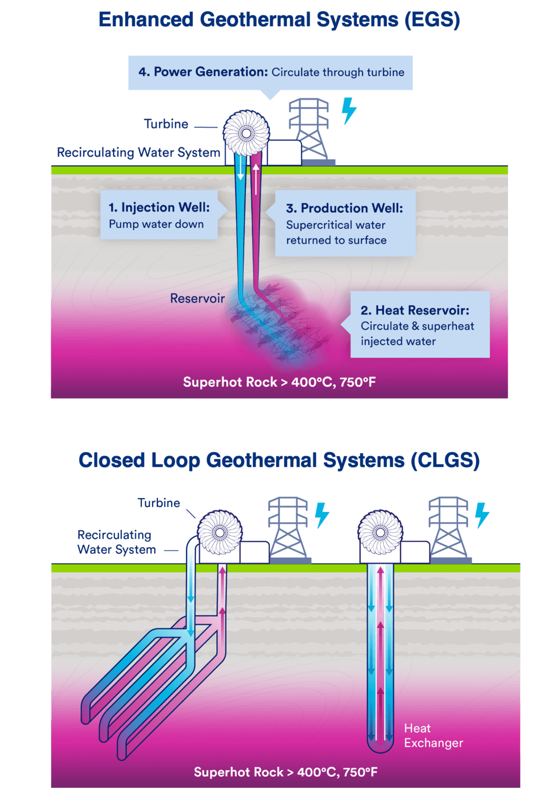 An introduction to the next clean energy frontier: Superhot rock ...