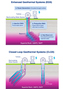 An introduction to the next clean energy frontier: Superhot rock ...