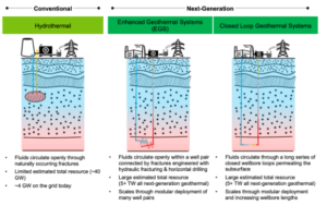 An introduction to the next clean energy frontier: Superhot rock geothermal and pathways to ...