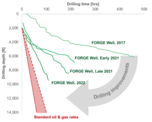 An introduction to the next clean energy frontier: Superhot rock geothermal and pathways to ...