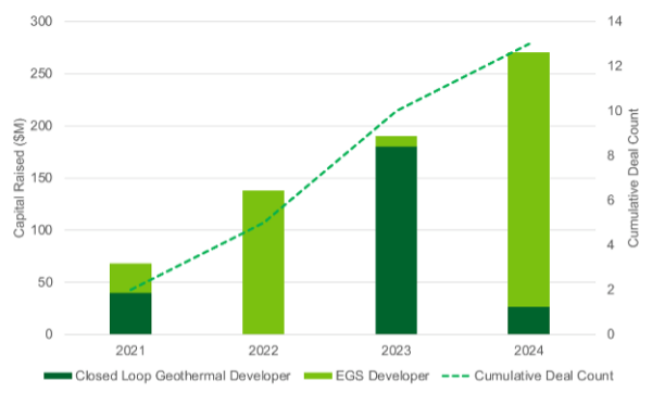 An introduction to the next clean energy frontier: Superhot rock geothermal and pathways to ...