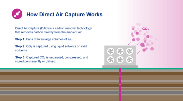 DAC-LAT: A new tool for navigating the complexities of direct air capture – Clean Air Task Force