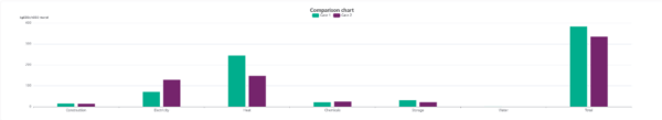 DAC-LAT: A new tool for navigating the complexities of direct air ...