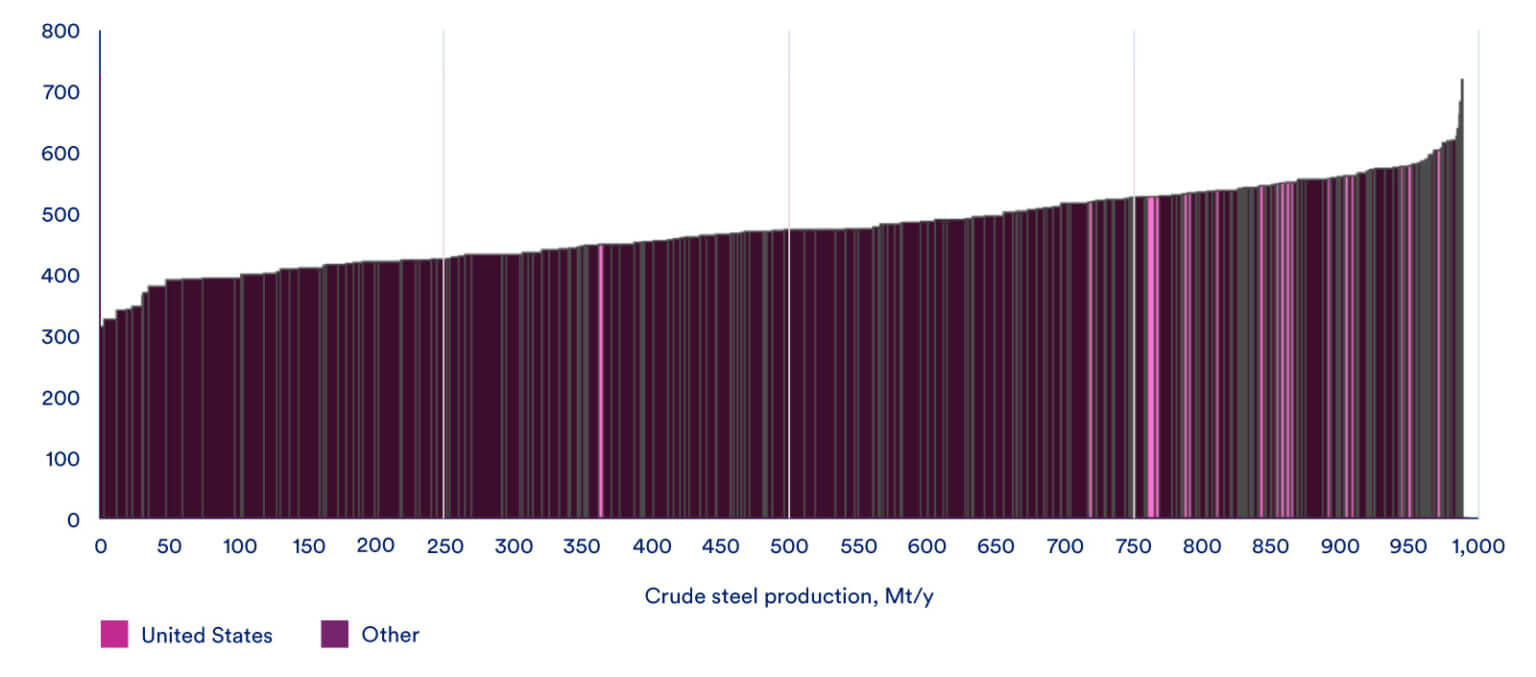 Decarbonization Pathways and Policy Recommendations for the United ...