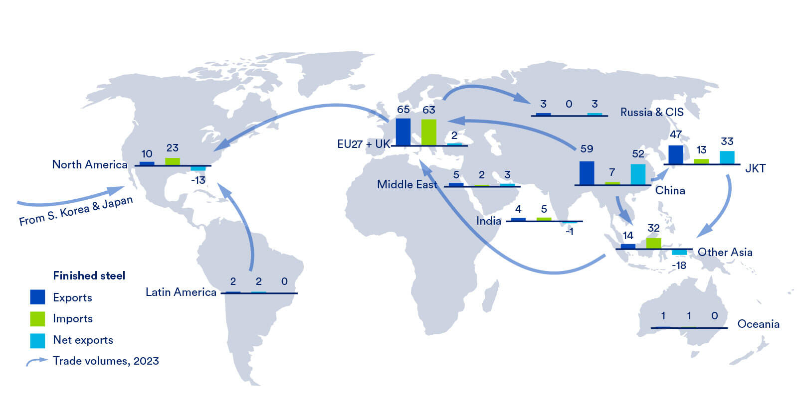 Decarbonization Pathways and Policy Recommendations for the United ...
