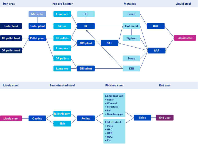 Decarbonization Pathways and Policy Recommendations for the United ...
