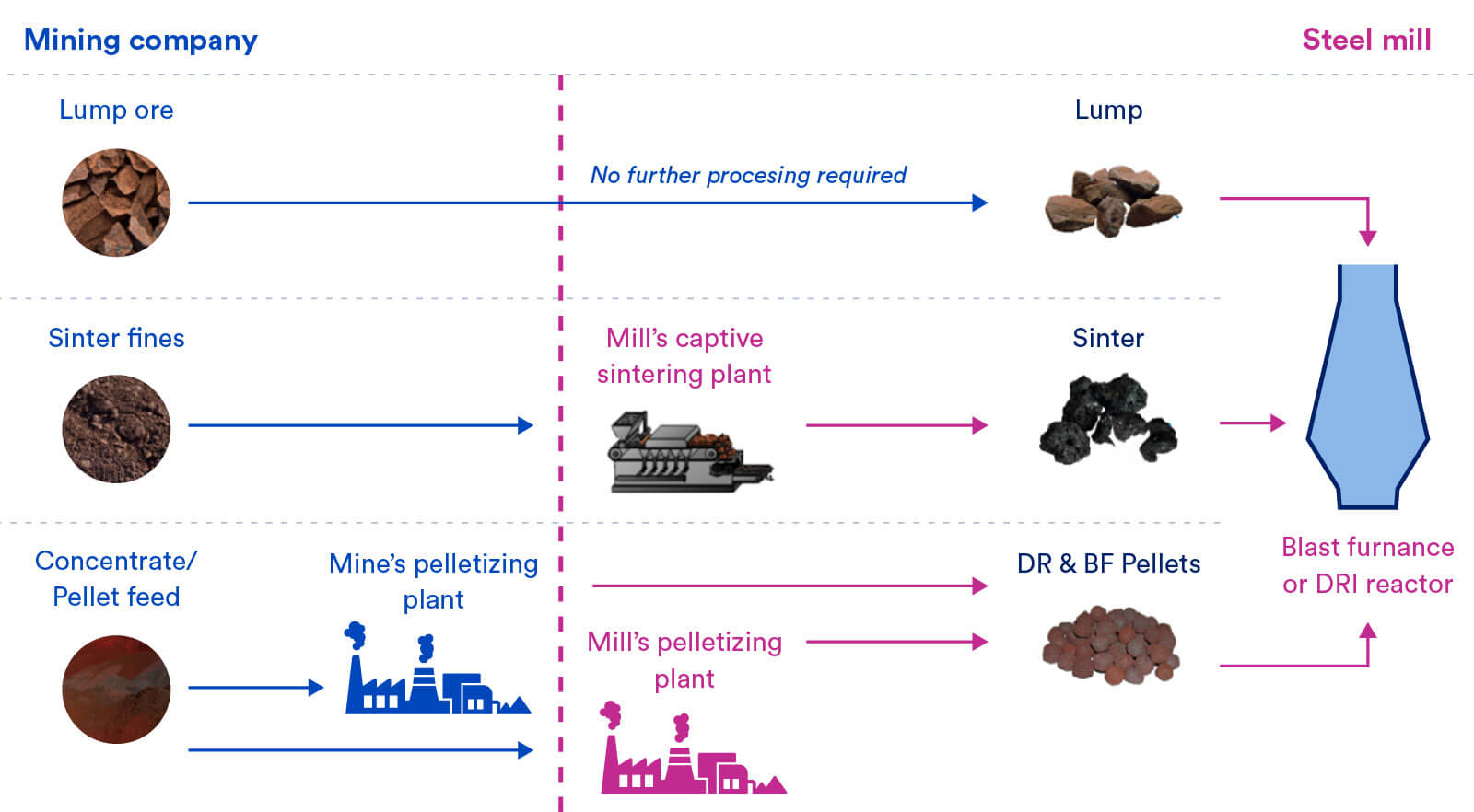 Decarbonization Pathways and Policy Recommendations for the United ...
