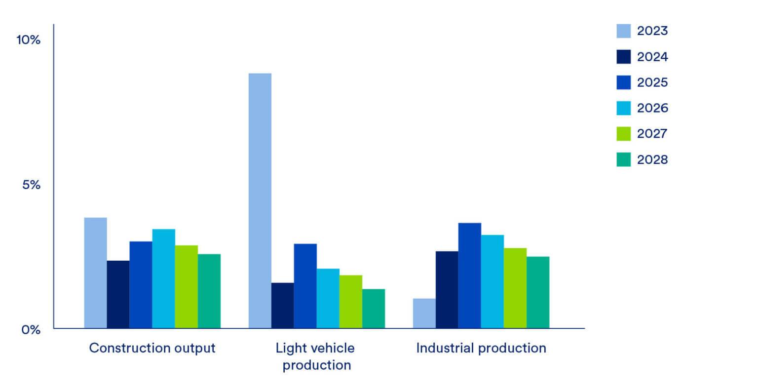 Decarbonization Pathways and Policy Recommendations for the United ...