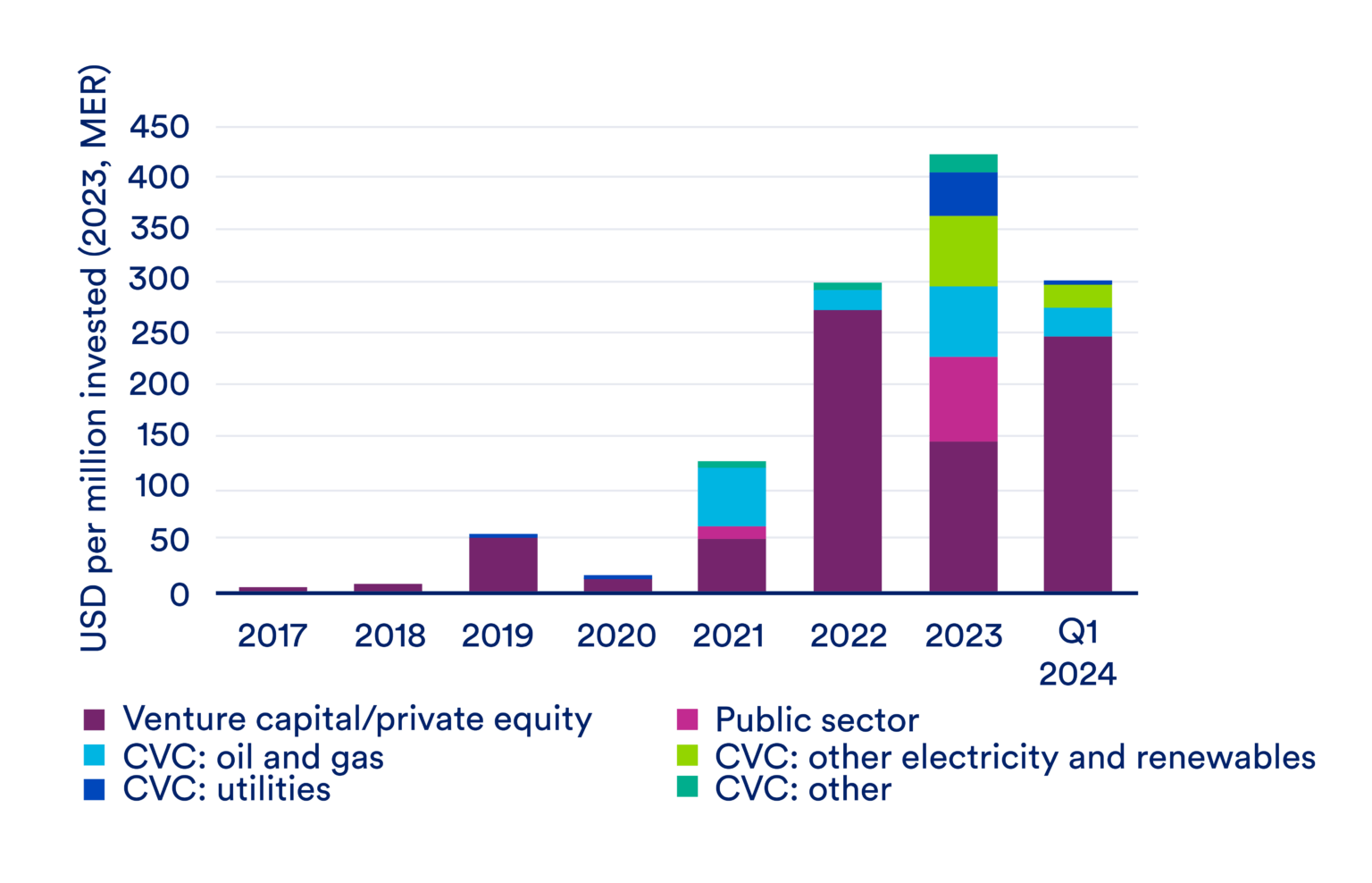 An introduction to the next clean energy frontier: Superhot rock and the future of geothermal ...