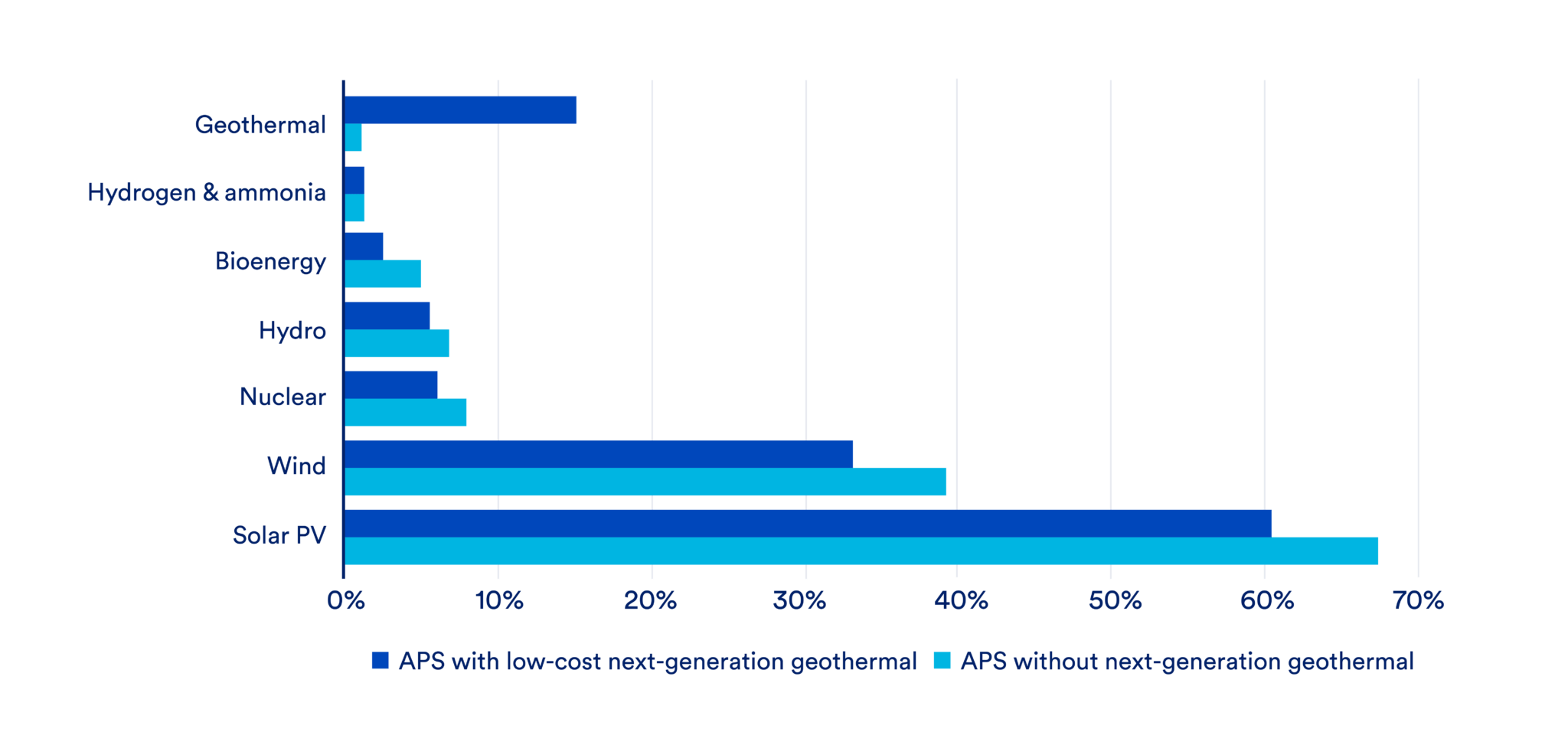 An introduction to the next clean energy frontier: Superhot rock and the future of geothermal ...