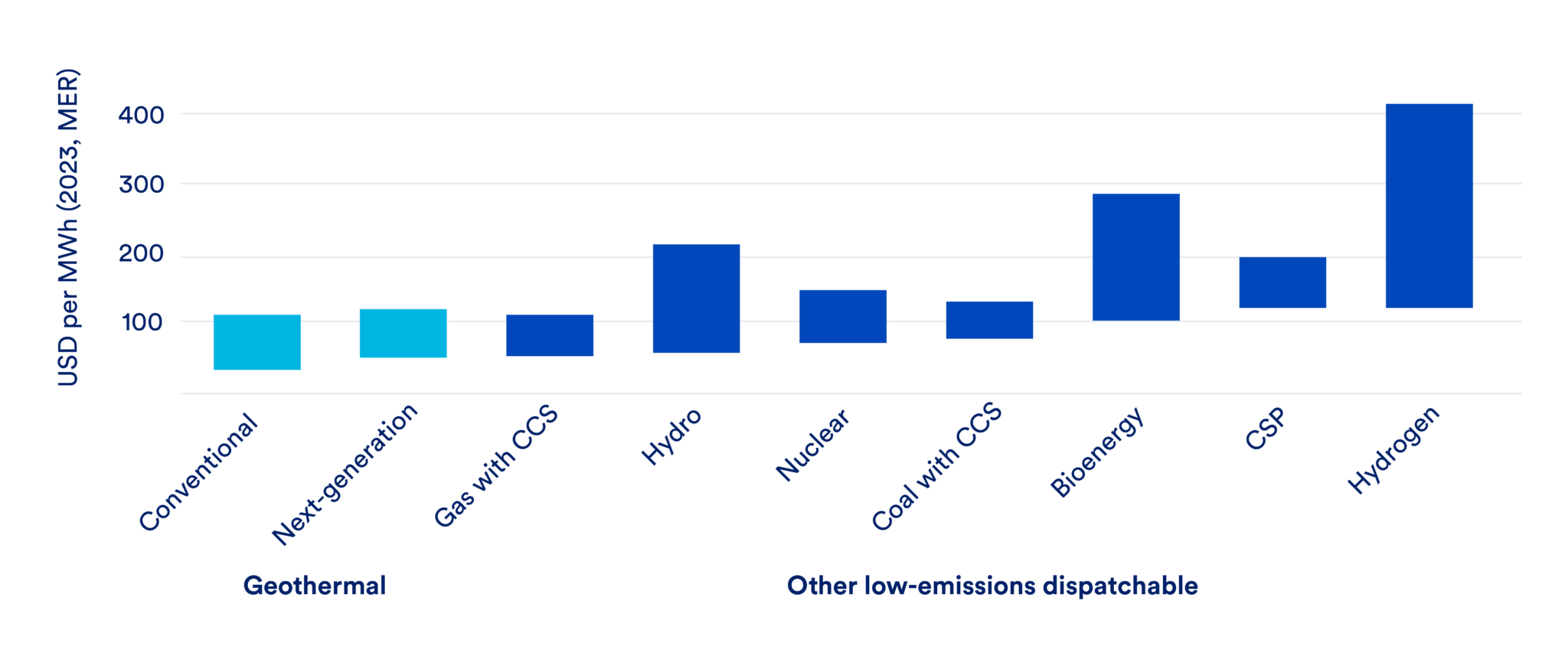An introduction to the next clean energy frontier: Superhot rock and the future of geothermal ...