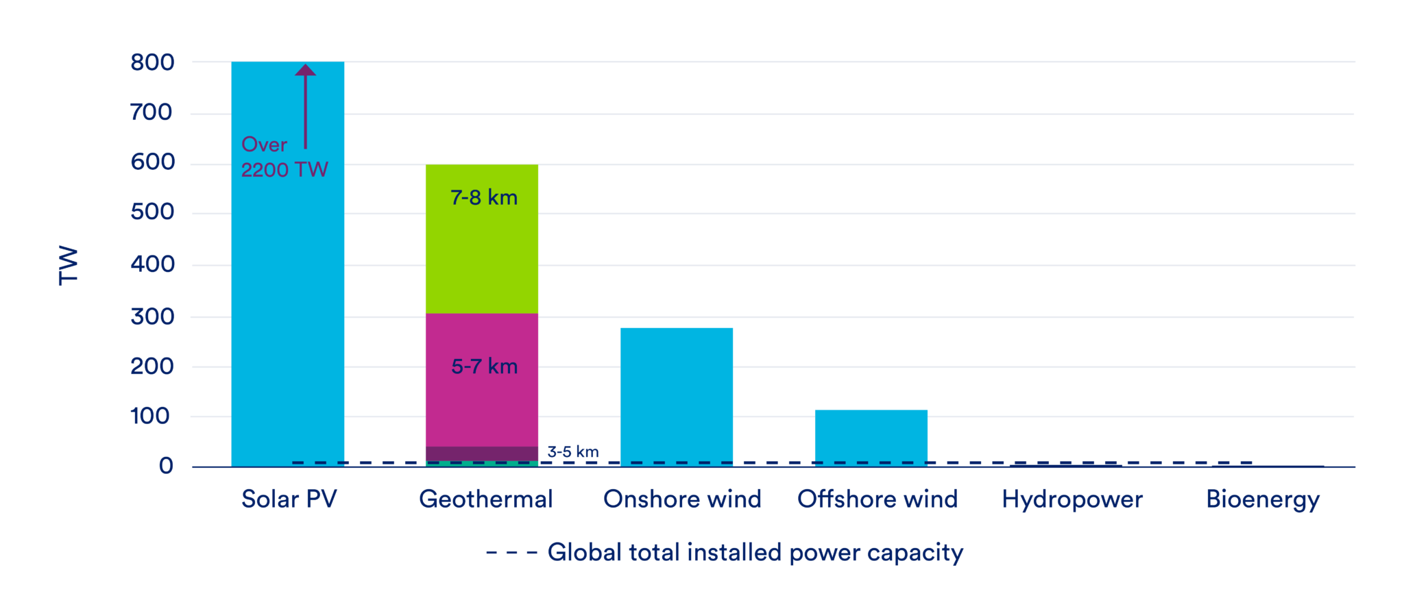 An introduction to the next clean energy frontier: Superhot rock and the future of geothermal ...