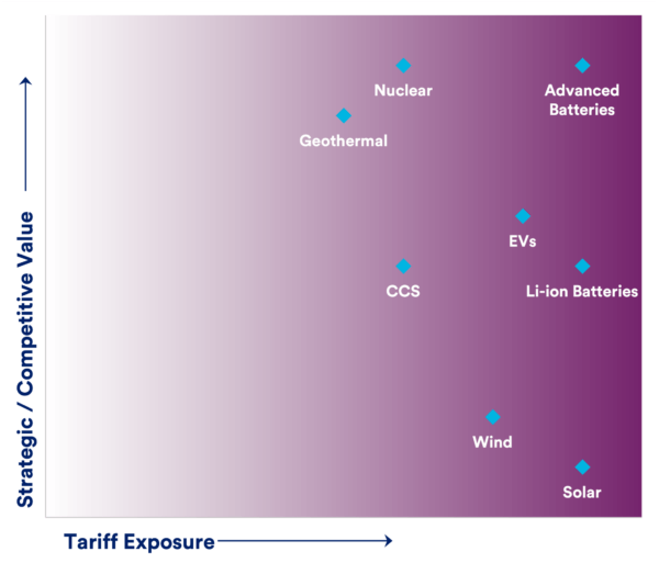 Policy Brief: How Tariffs are Undermining U.S. Energy and Economic ...