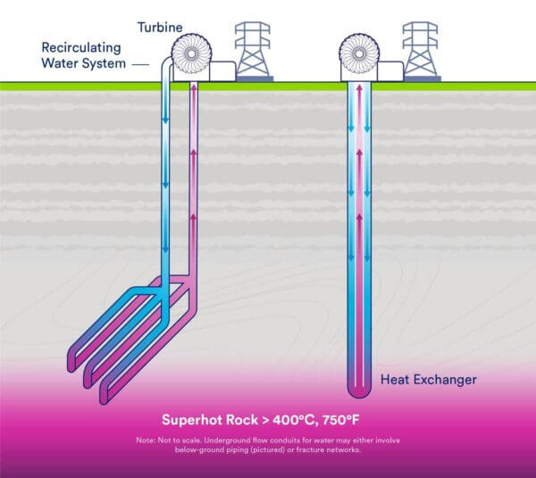 An introduction to the next clean energy frontier: Superhot rock and ...