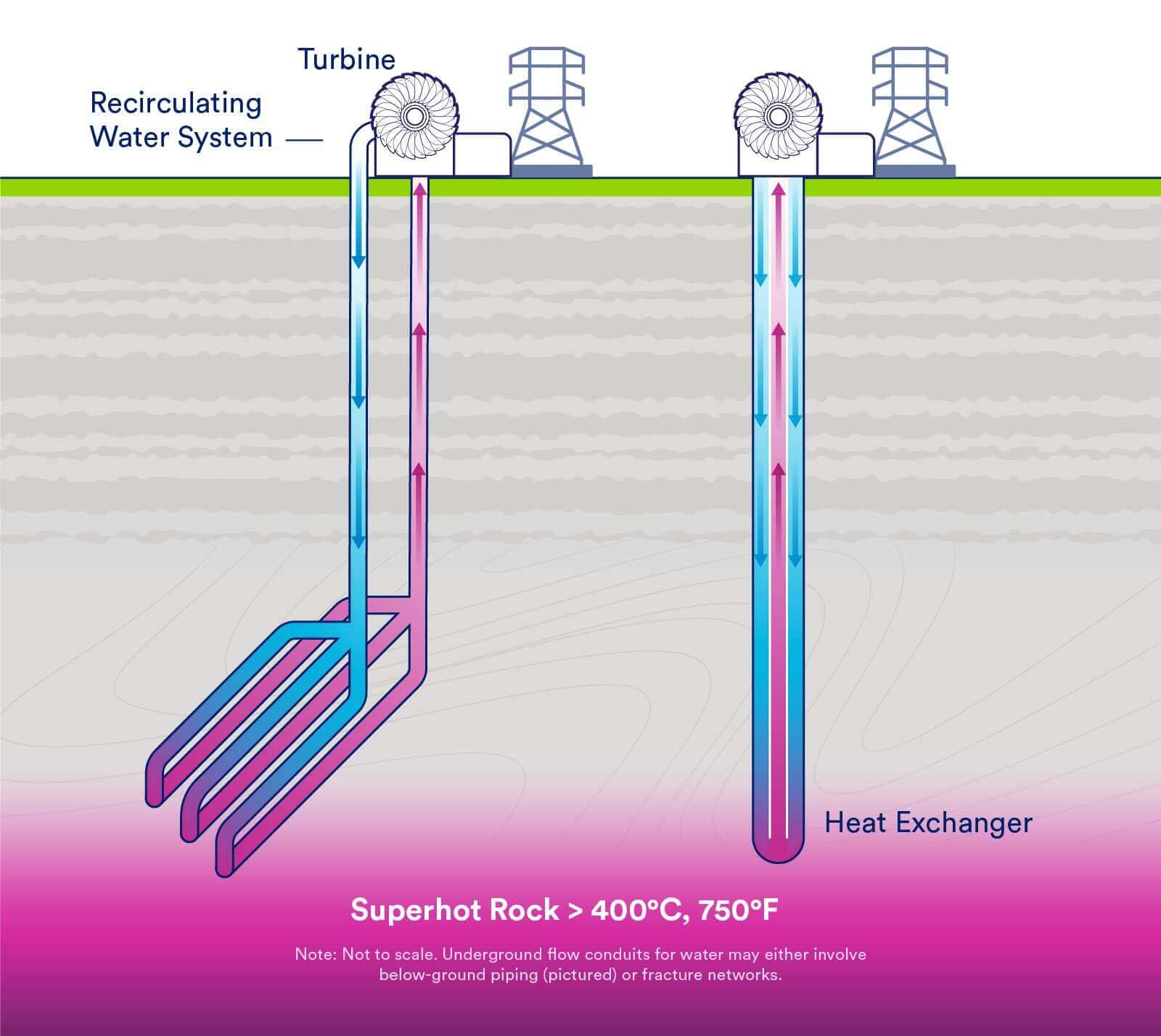 An introduction to the next clean energy frontier: Superhot rock and ...