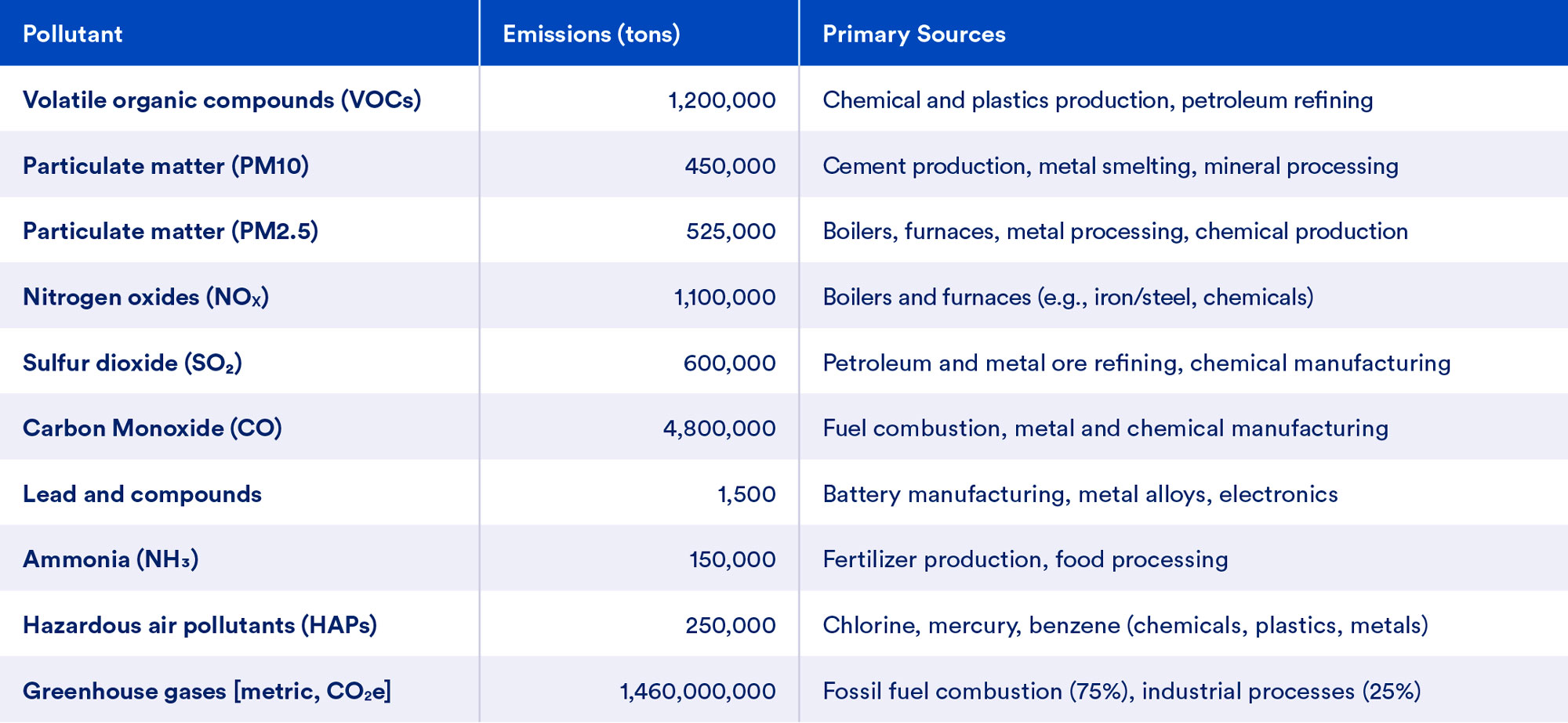 The State Industrial Policy Playbook - A Policy Guide for Low-Emission ...